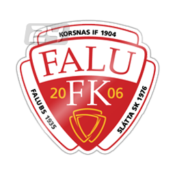 Compare teams – IK Franke vs Falu BS – Futbol24